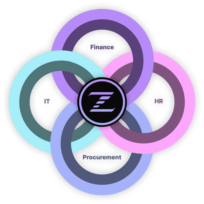 Ziplyne: A Digital Adoption Platform